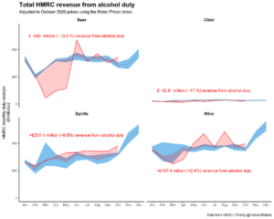What has 2020 done to the UK’s alcohol consumption? - Institute of ...