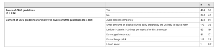 Abstinence advice at antenatal appointments improves outcomes ...