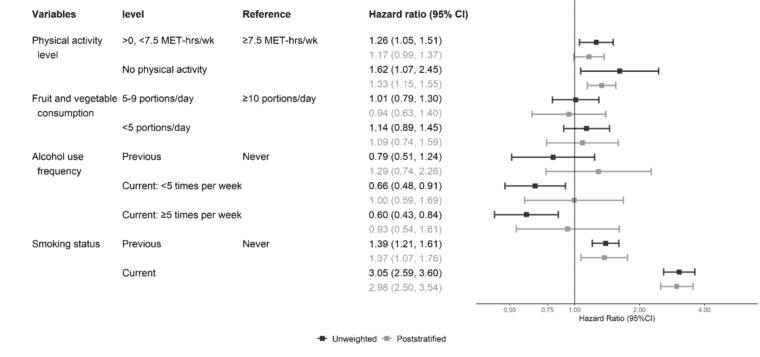 Poor representativeness in alcohol cohorts: the nail in the coffin of ...