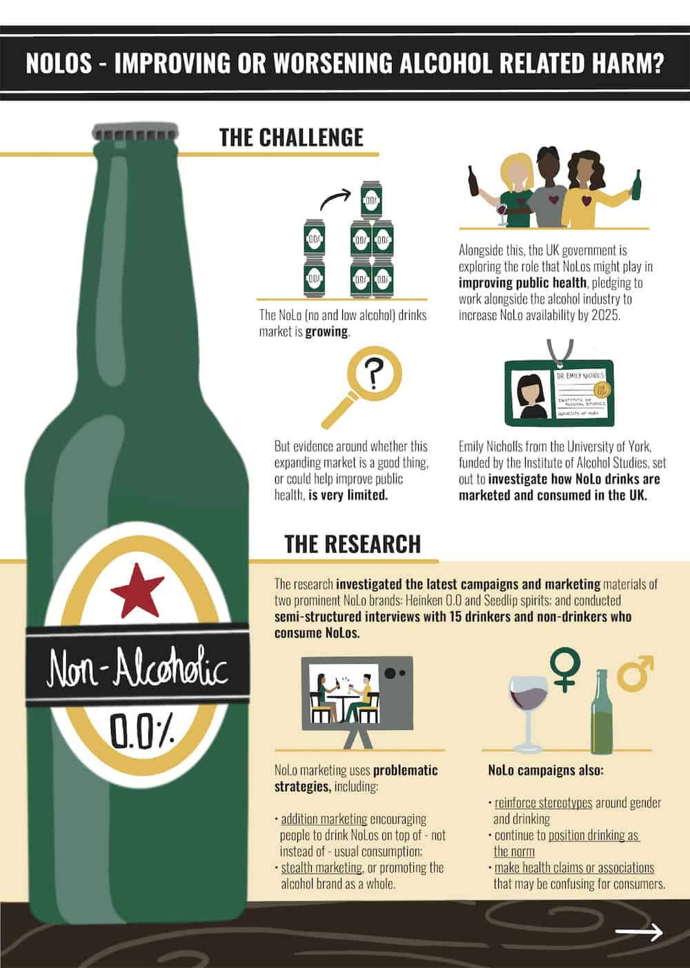 Report launch: The Marketing and Consumption of No and Low Alcohol ...