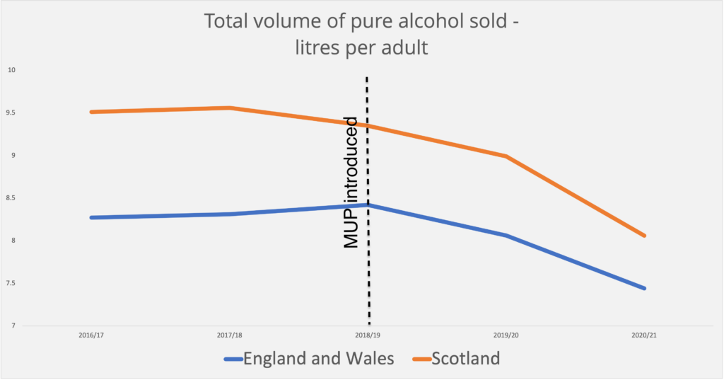 With evidence on alcohol policies being stronger than ever, now is the ...