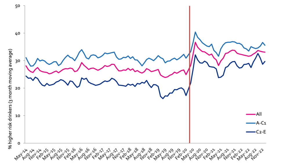 What happened with UK alcohol consumption and harm in 2022? - Institute ...