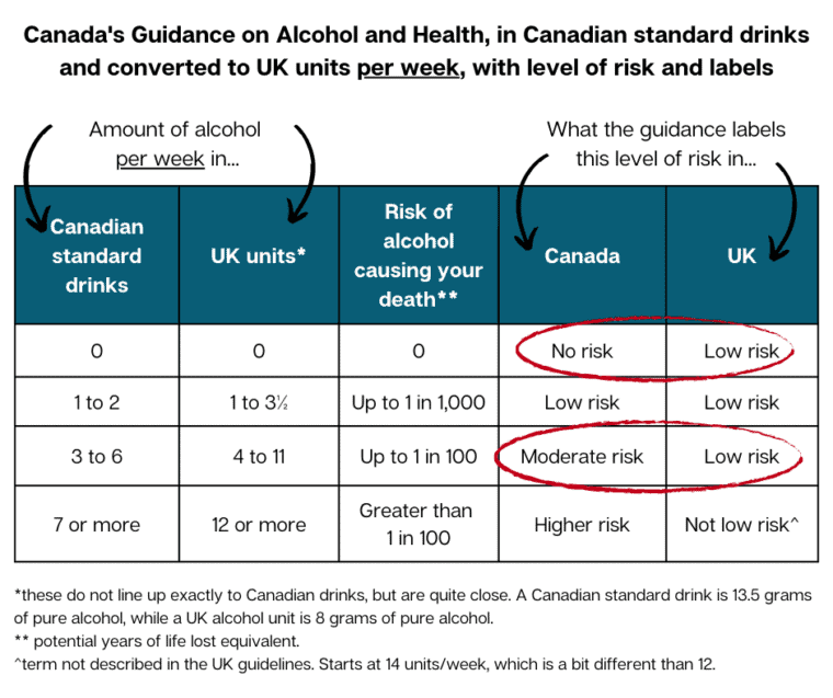 Should we rethink how we drink? Canada’s new drinking guidance vs. the ...