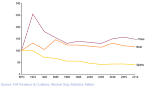 A brief history of alcohol duty - Institute of Alcohol Studies