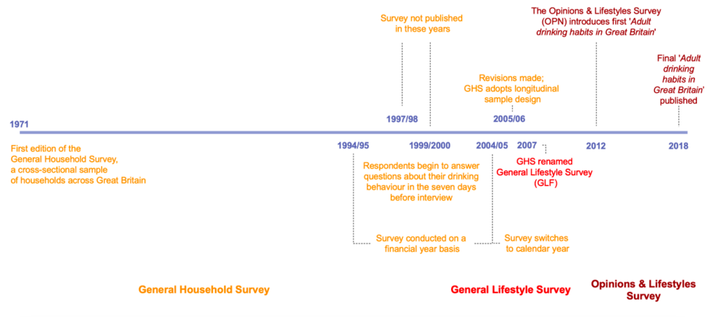 Measure for measure: calculating alcohol consumption - Institute of ...