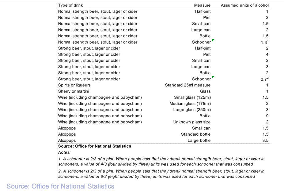 Measure for measure: calculating alcohol consumption - Institute of ...