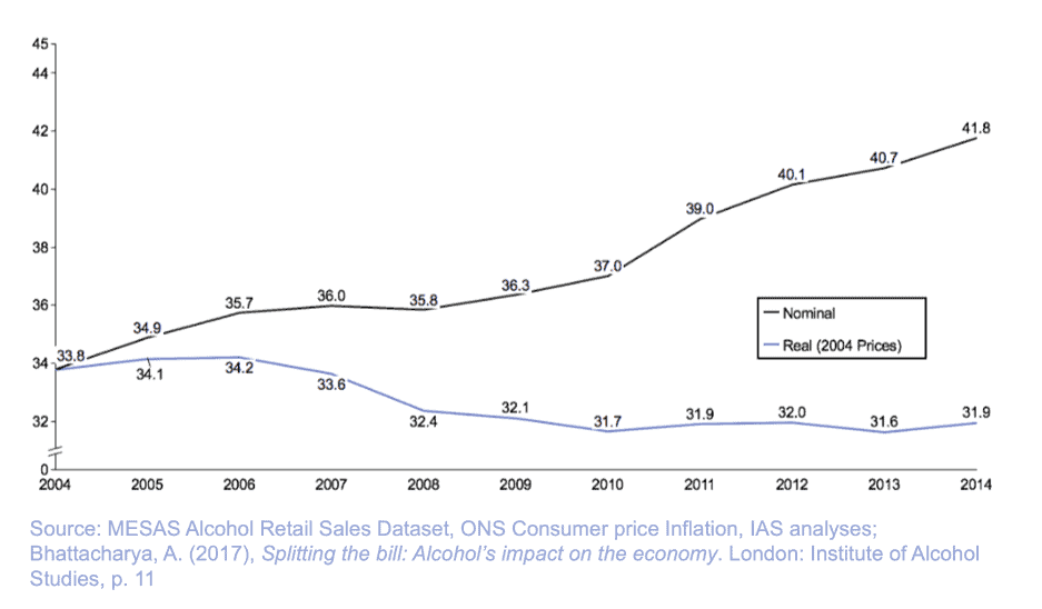 The alcohol industry: an overview - Institute of Alcohol Studies