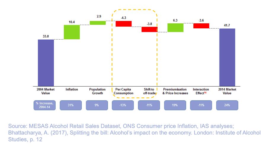 The alcohol industry: an overview - Institute of Alcohol Studies