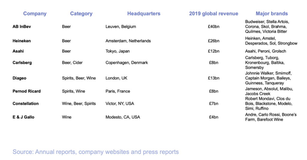 The alcohol industry: an overview - Institute of Alcohol Studies