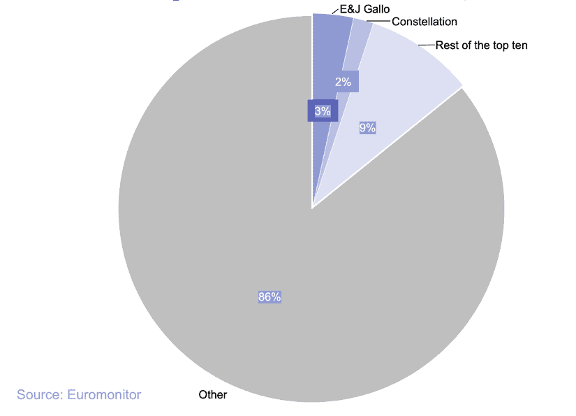 The alcohol industry: an overview - Institute of Alcohol Studies