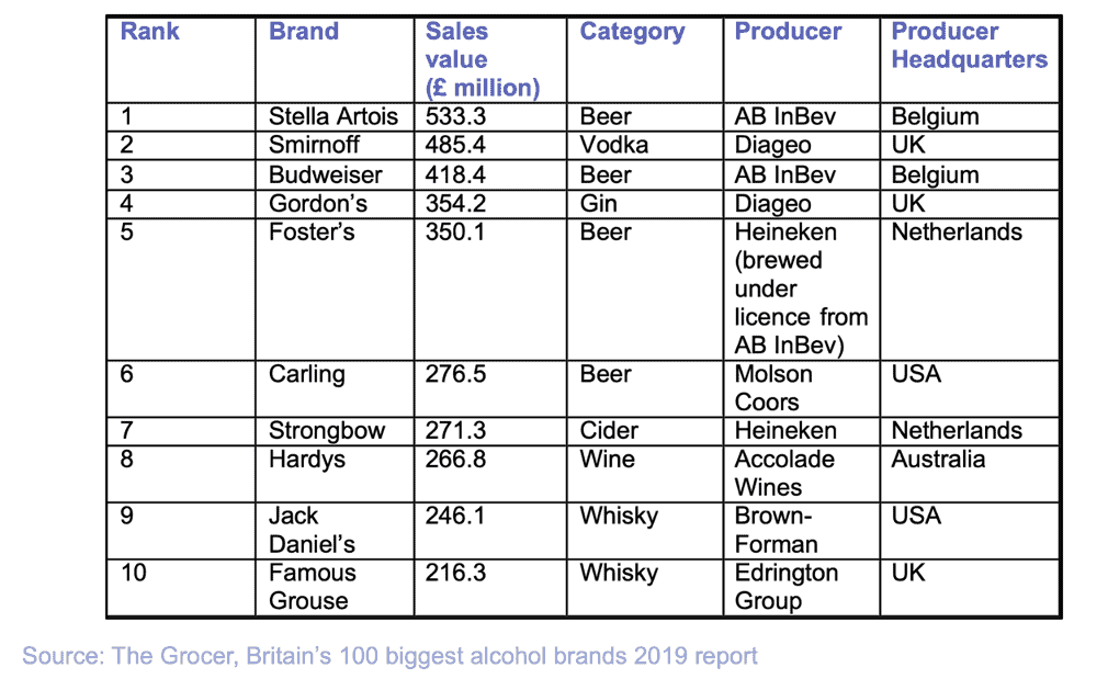 The alcohol industry: an overview - Institute of Alcohol Studies