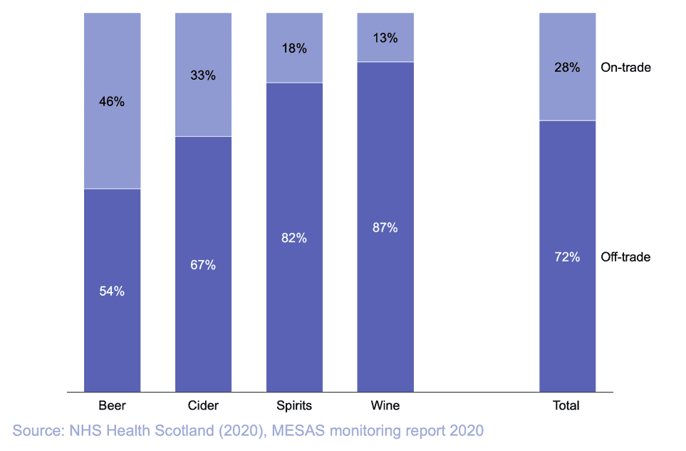 The alcohol industry: an overview - Institute of Alcohol Studies