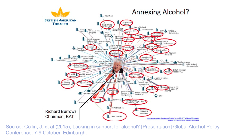 The alcohol industry: Social and political activities - Institute of ...