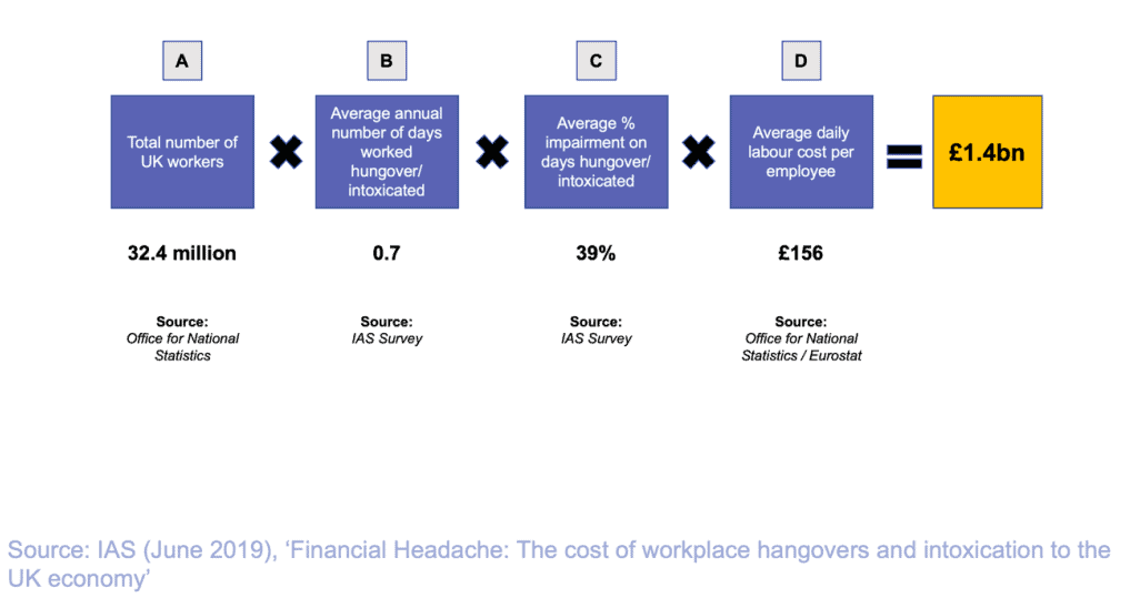 Alcohol in the workplace - Institute of Alcohol Studies