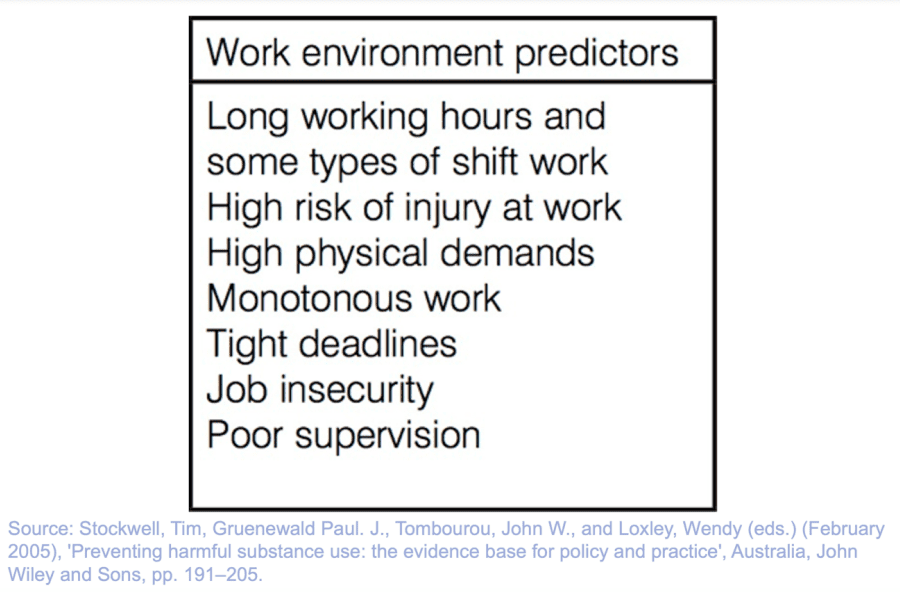 Alcohol in the workplace - Institute of Alcohol Studies