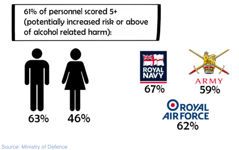 Alcohol in the workplace - Institute of Alcohol Studies