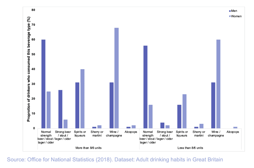 Men and alcohol - Institute of Alcohol Studies