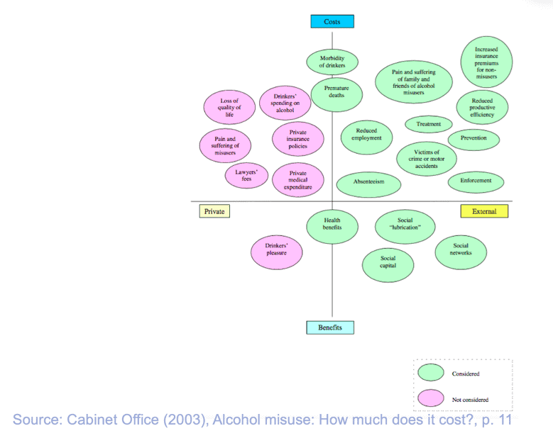 The costs of alcohol to society - Institute of Alcohol Studies