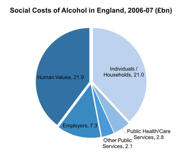 The costs of alcohol to society - Institute of Alcohol Studies