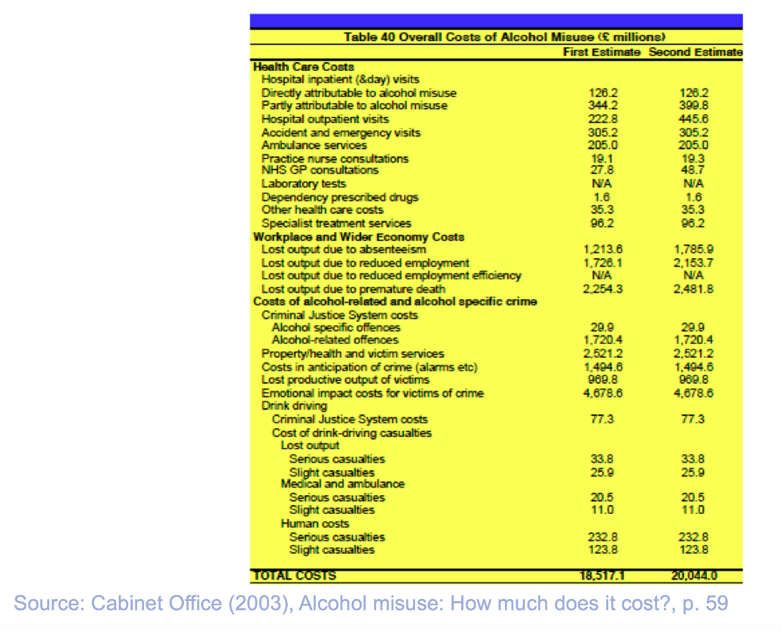 The costs of alcohol to society - Institute of Alcohol Studies