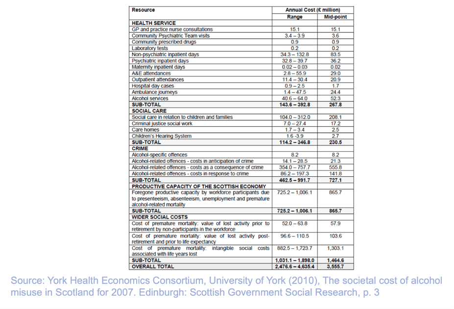 The costs of alcohol to society - Institute of Alcohol Studies