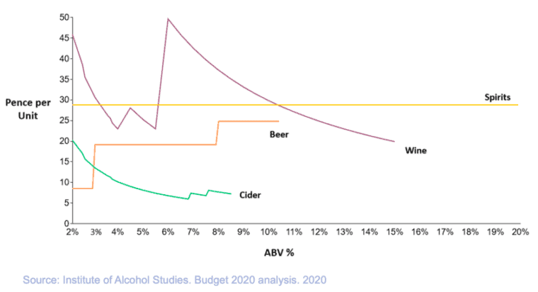 A brief history of alcohol duty - Institute of Alcohol Studies