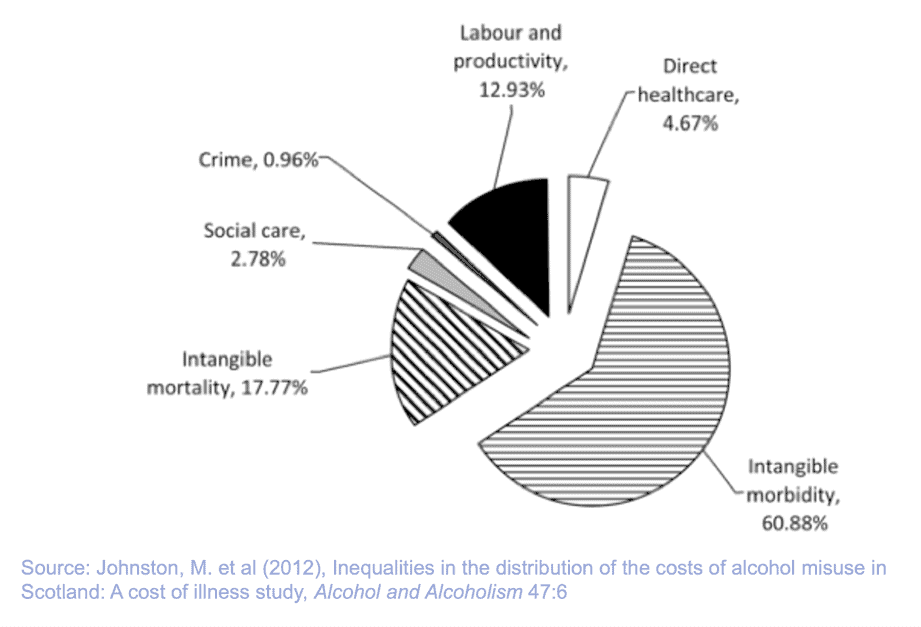 The costs of alcohol to society - Institute of Alcohol Studies