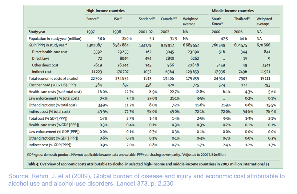 The costs of alcohol to society - Institute of Alcohol Studies