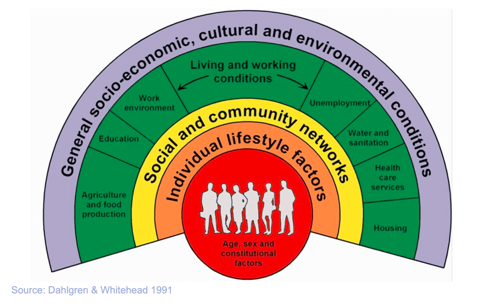 Alcohol and health inequalities - Institute of Alcohol Studies