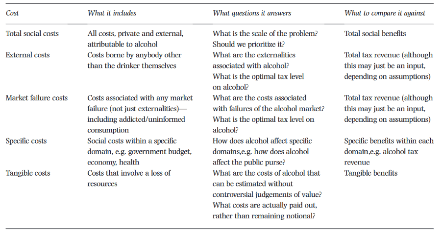 The costs of alcohol to society - Institute of Alcohol Studies