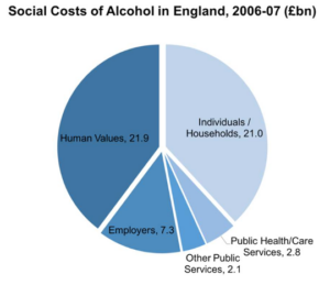 The costs of alcohol to society - Institute of Alcohol Studies