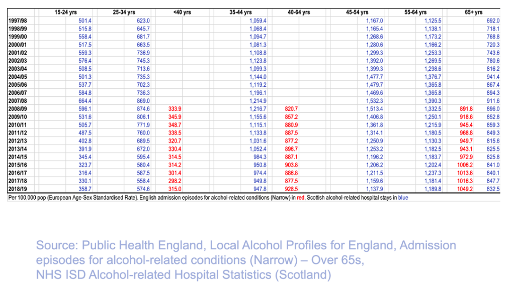 Alcohol through the life course: Older drinkers - Institute of Alcohol ...