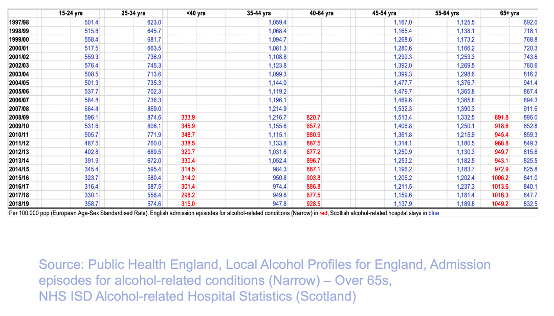 Alcohol through the life course: Older drinkers - Institute of Alcohol ...