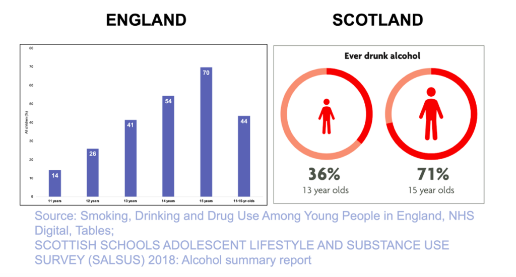 Alcohol through the life course: Underage drinkers - Institute of ...