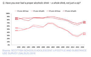 Alcohol through the life course: Underage drinkers - Institute of ...