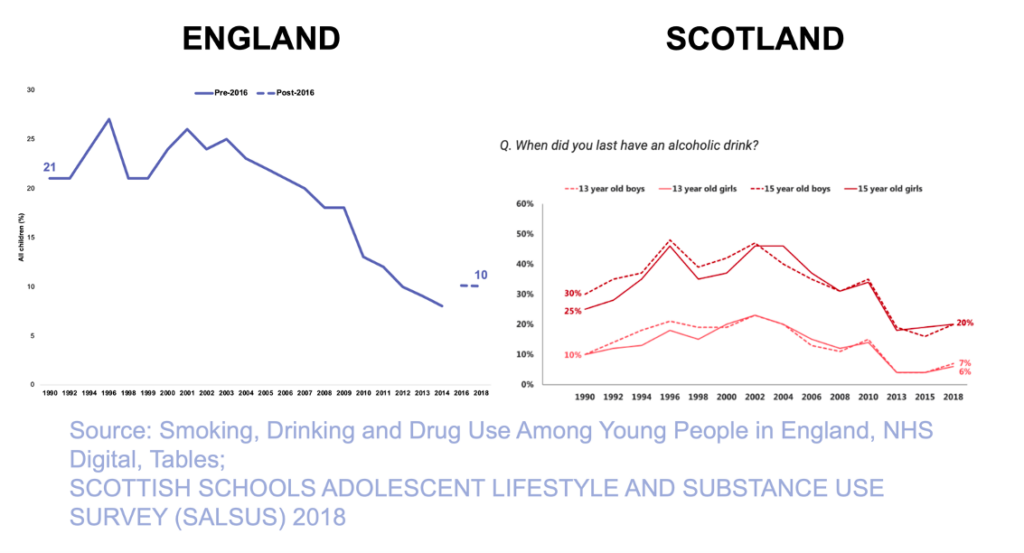 Alcohol through the life course: Underage drinkers - Institute of ...