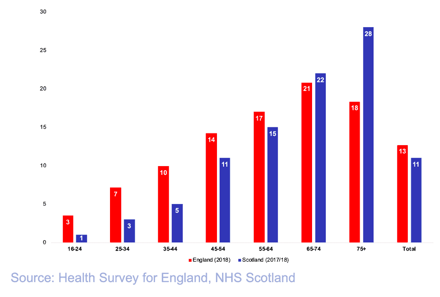 Alcohol through the life course: Young drinkers - Institute of Alcohol ...