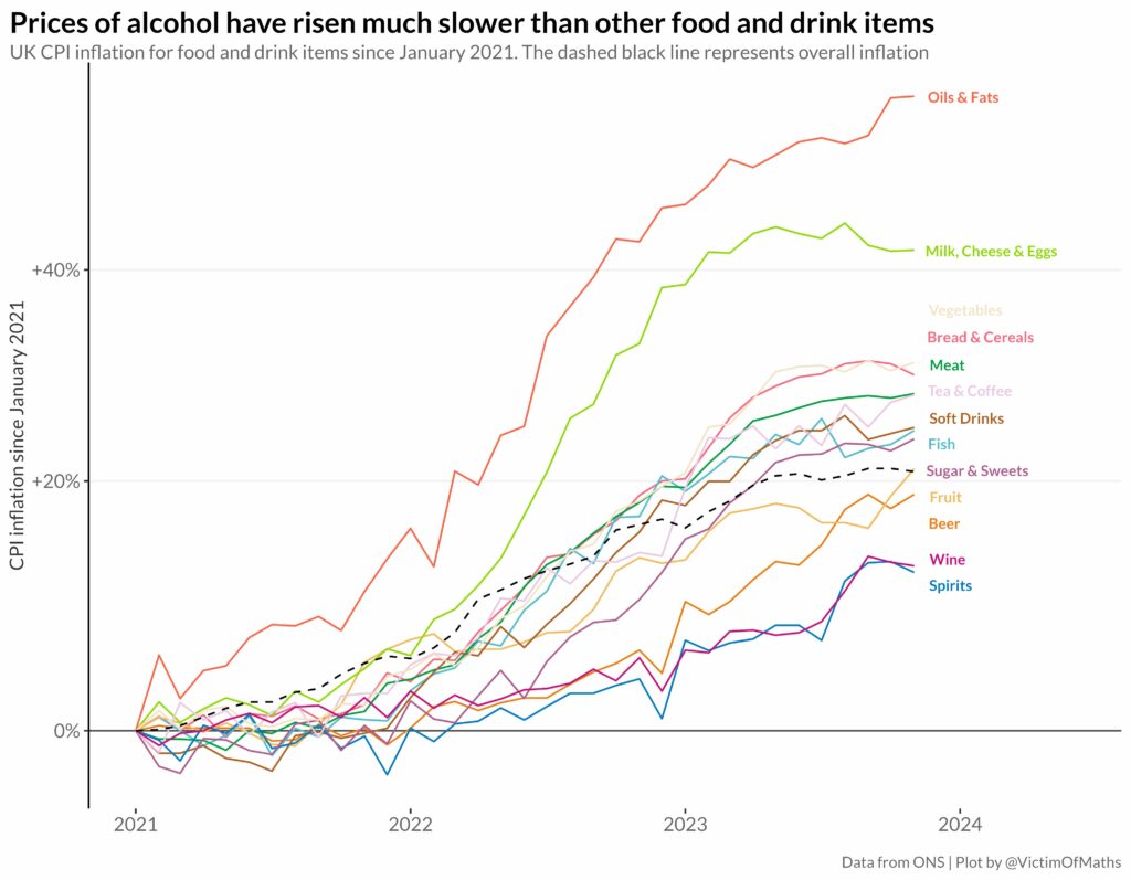 Dispelling Six Industry Myths About Alcohol Taxation - Institute of ...