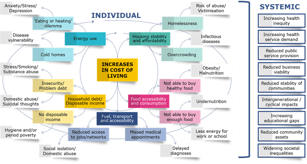 Alcohol and Economic Crises - Institute of Alcohol Studies