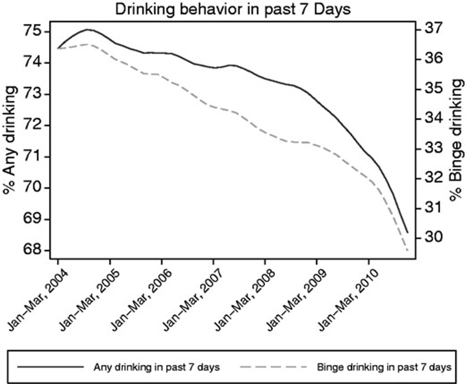 Alcohol and Economic Crises - Institute of Alcohol Studies