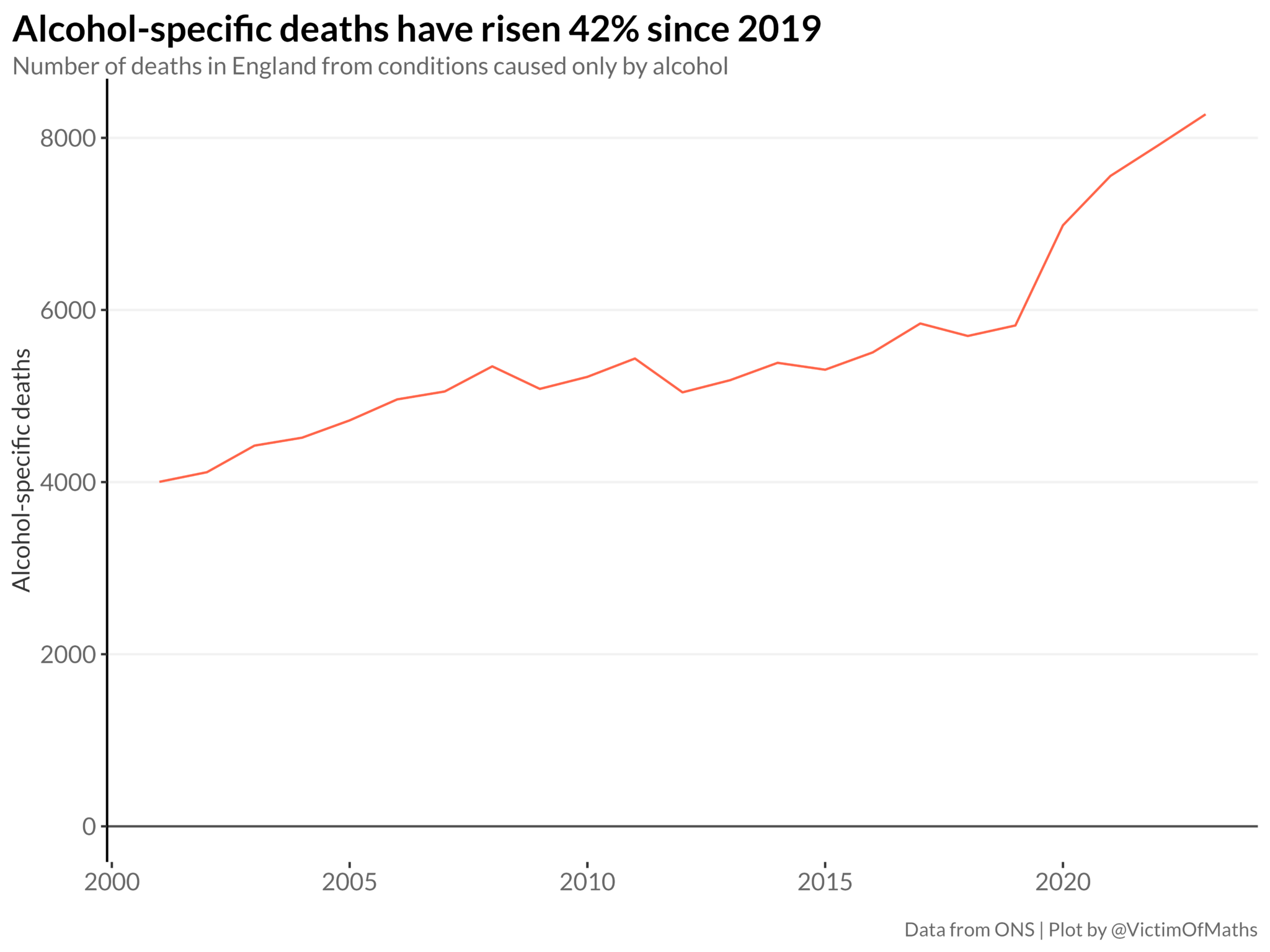 New alcohol mortality data presents a bleak picture for England ...