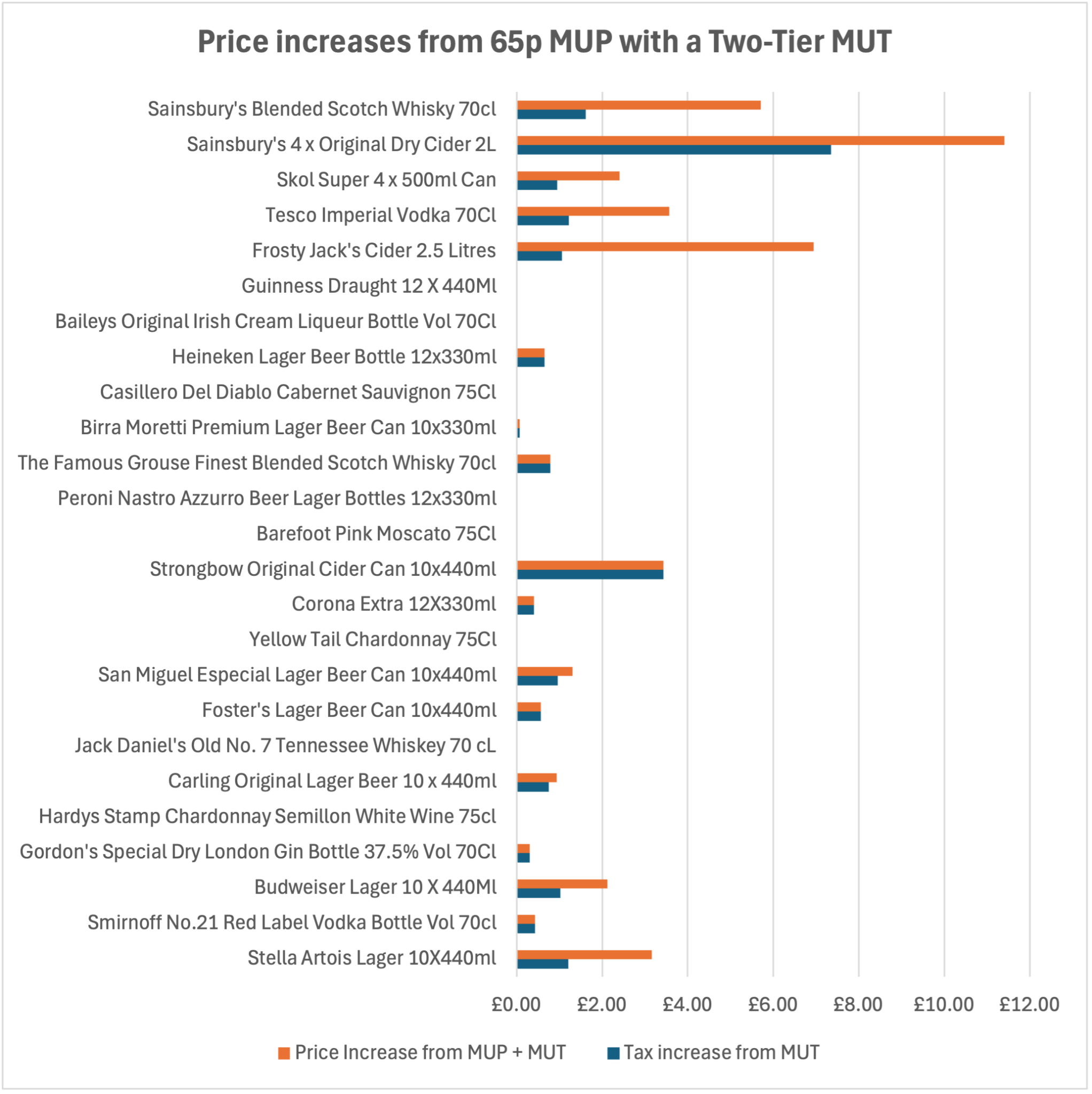 We know MUP works – but we can make it even better - Institute of ...