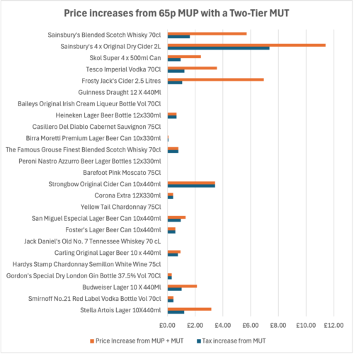 We know MUP works – but we can make it even better - Institute of ...