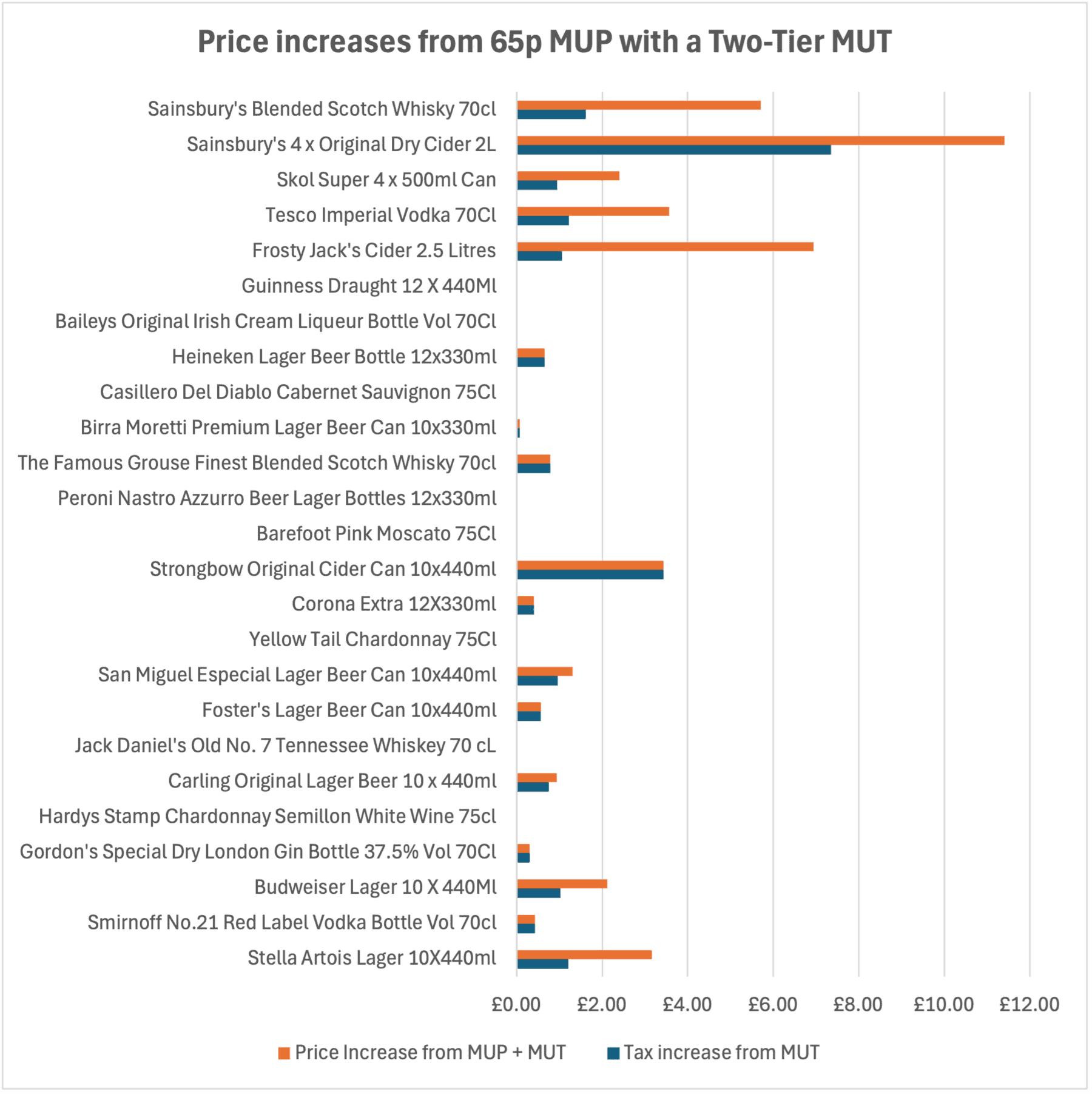 We know MUP works – but we can make it even better - Institute of ...