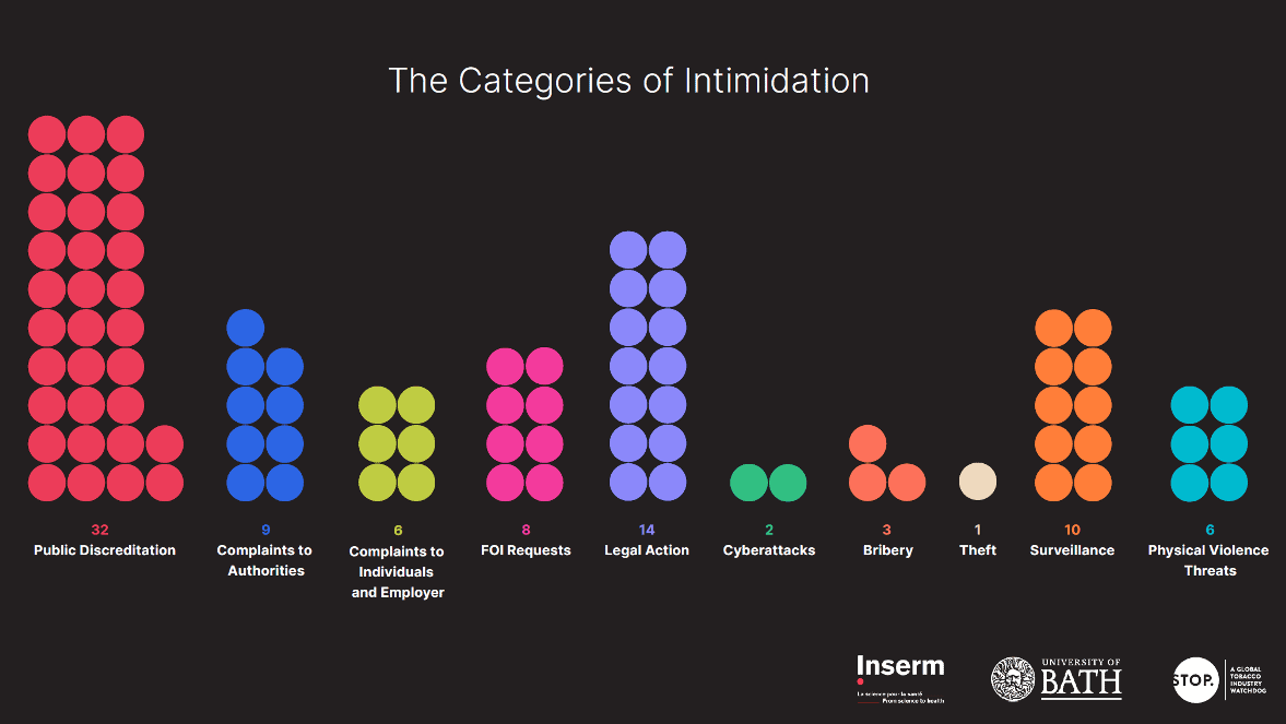 Alcohol industry intimidation of researchers and advocates - Institute ...